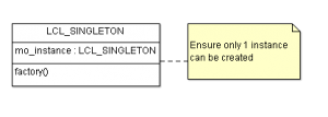 ABAP Singleton Design Pattern